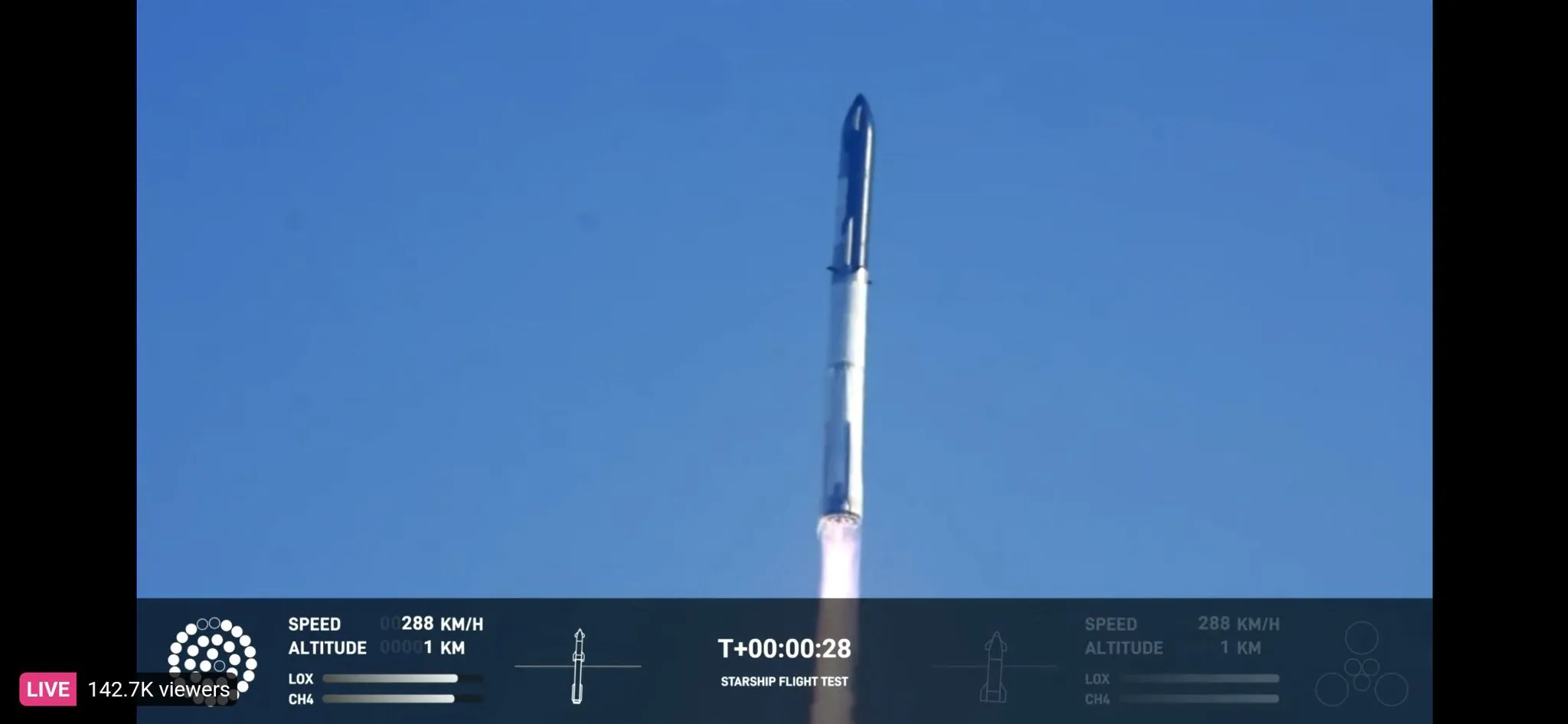 Space X La Fusée Starship Explose Peu Après Son Décollage