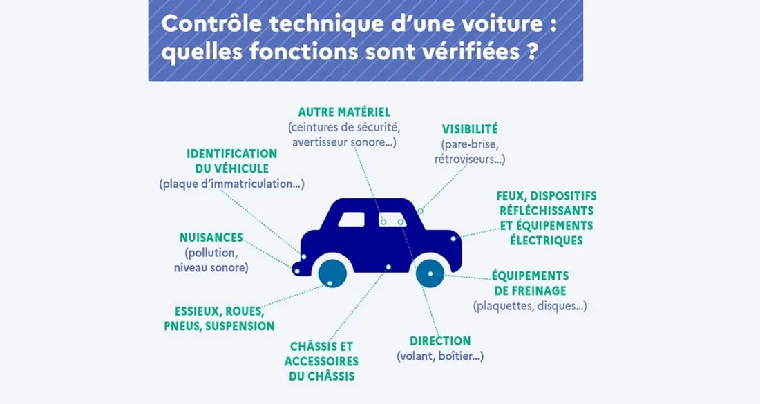 EVASION - Contrôle technique : les Isariens doivent un peu plus souvent ...