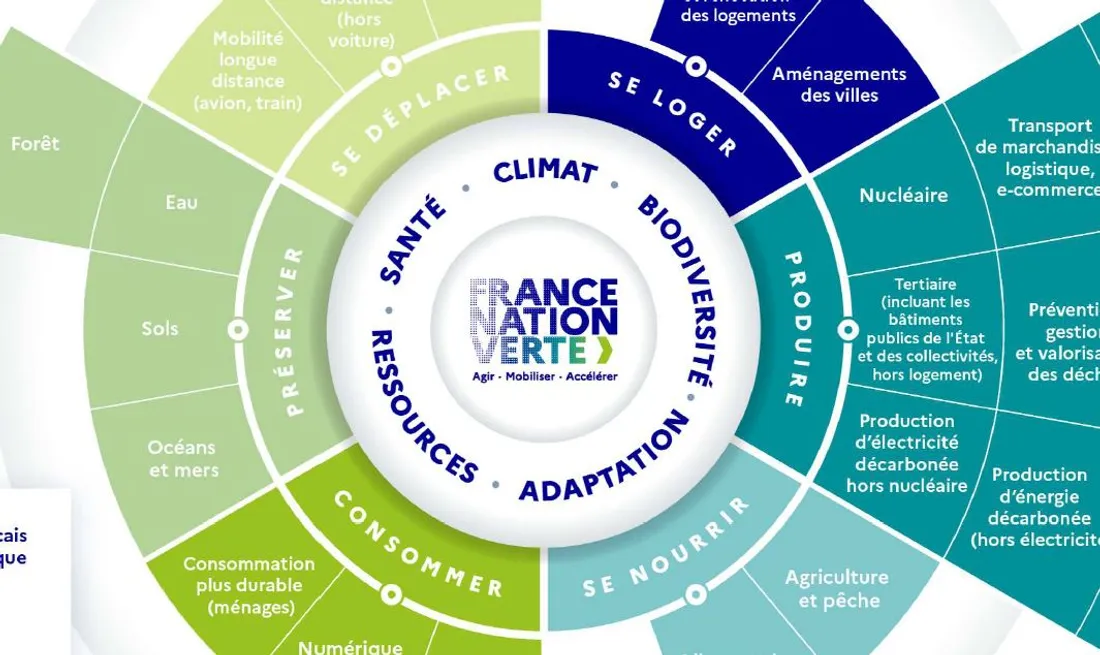 EVASION - La planification écologique au secours de l'Île-de-France